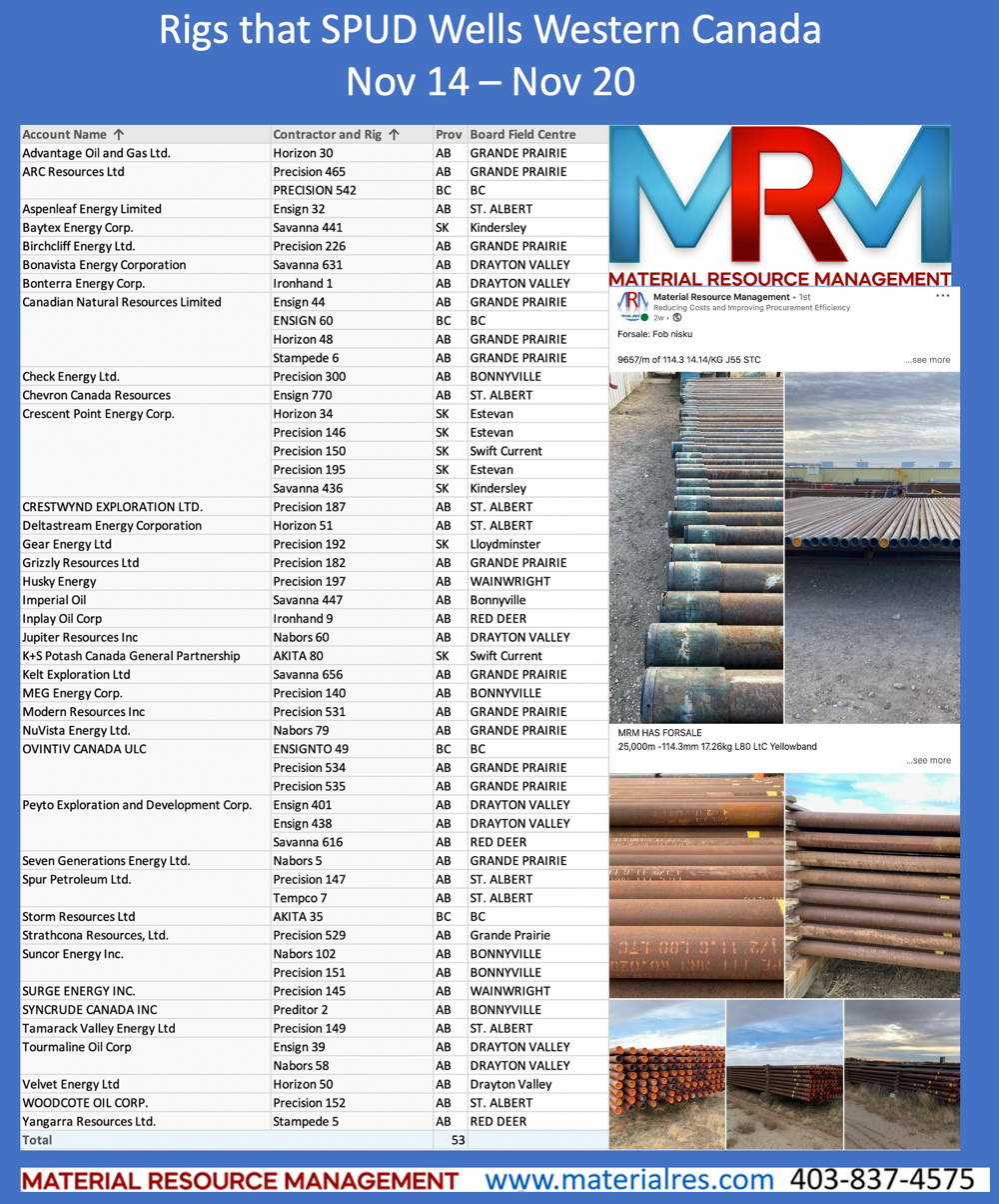 Western Canada Rig Report Nov 24 - MRM – Oil Gas Leads