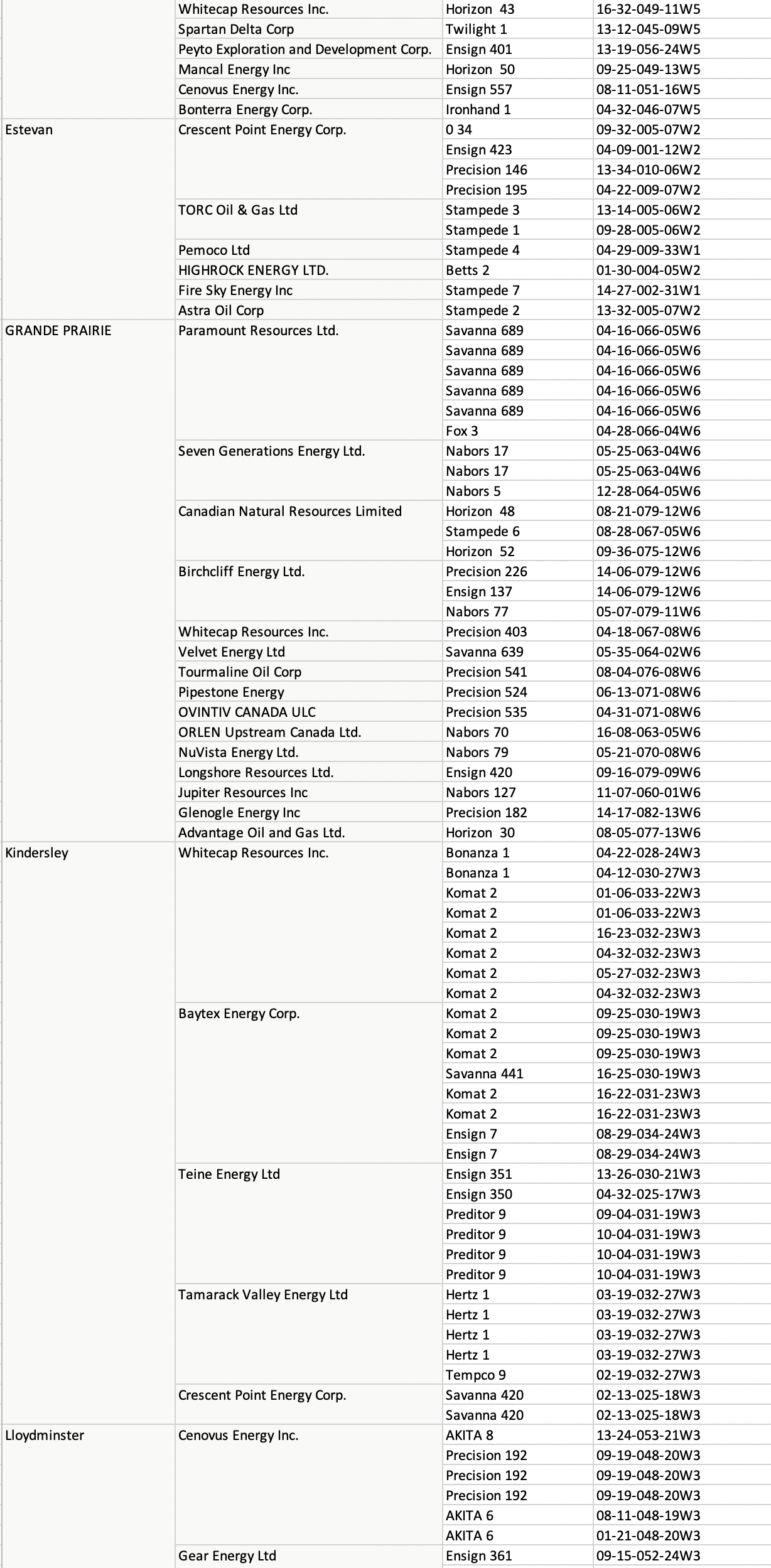 Western Canada Drilling Continues to be Strong - download spud report ...