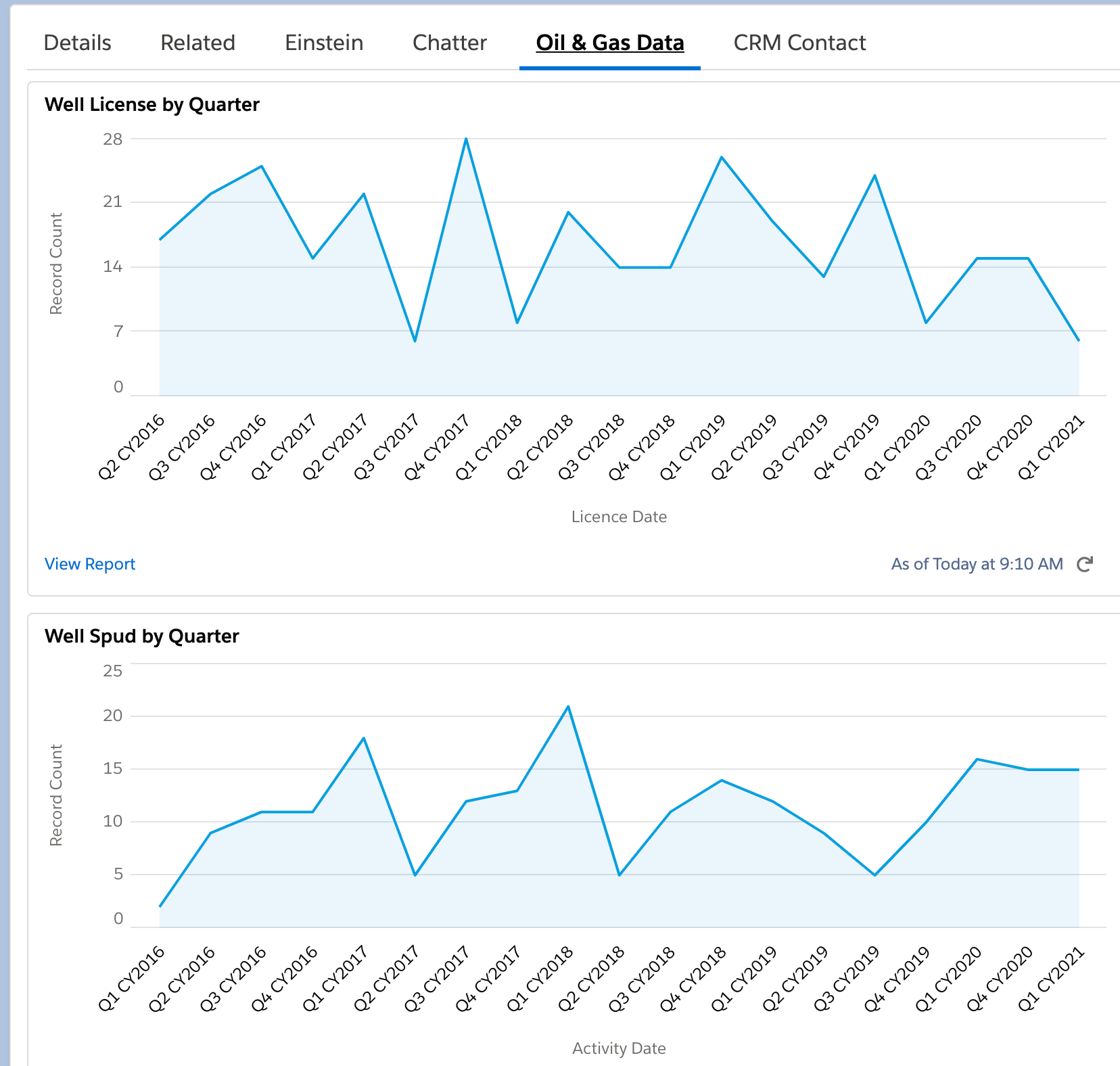 Surge Energy 2021 capital budget - map shows operation location ...