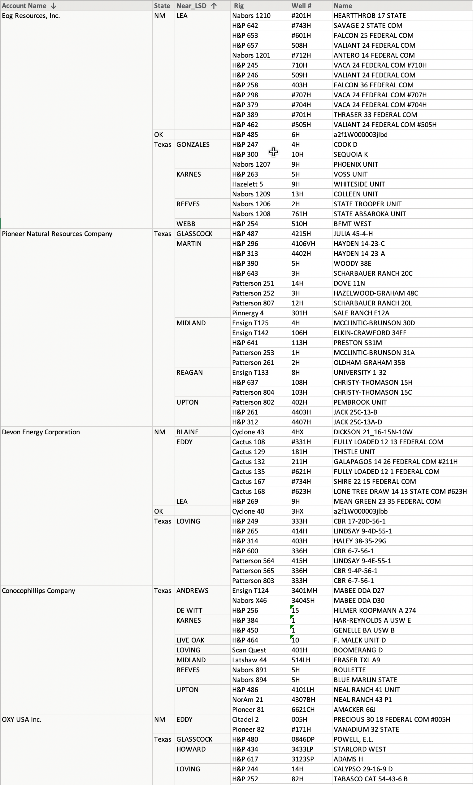 Mid-con Rig Report - download – Oil Gas Leads