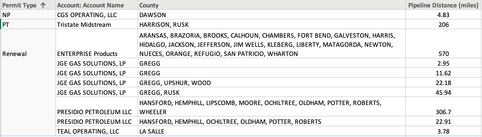 Texas Oil & Gas Pipeline and Facility Permits – Oil Gas Leads