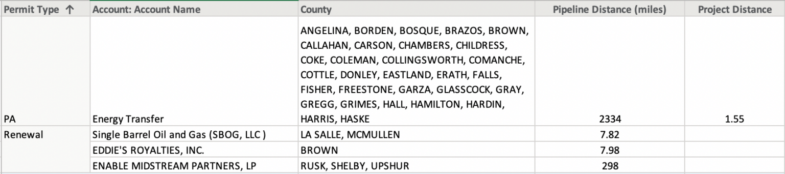 Texas Oil & Gas Pipeline and Facility Permits – Oil Gas Leads