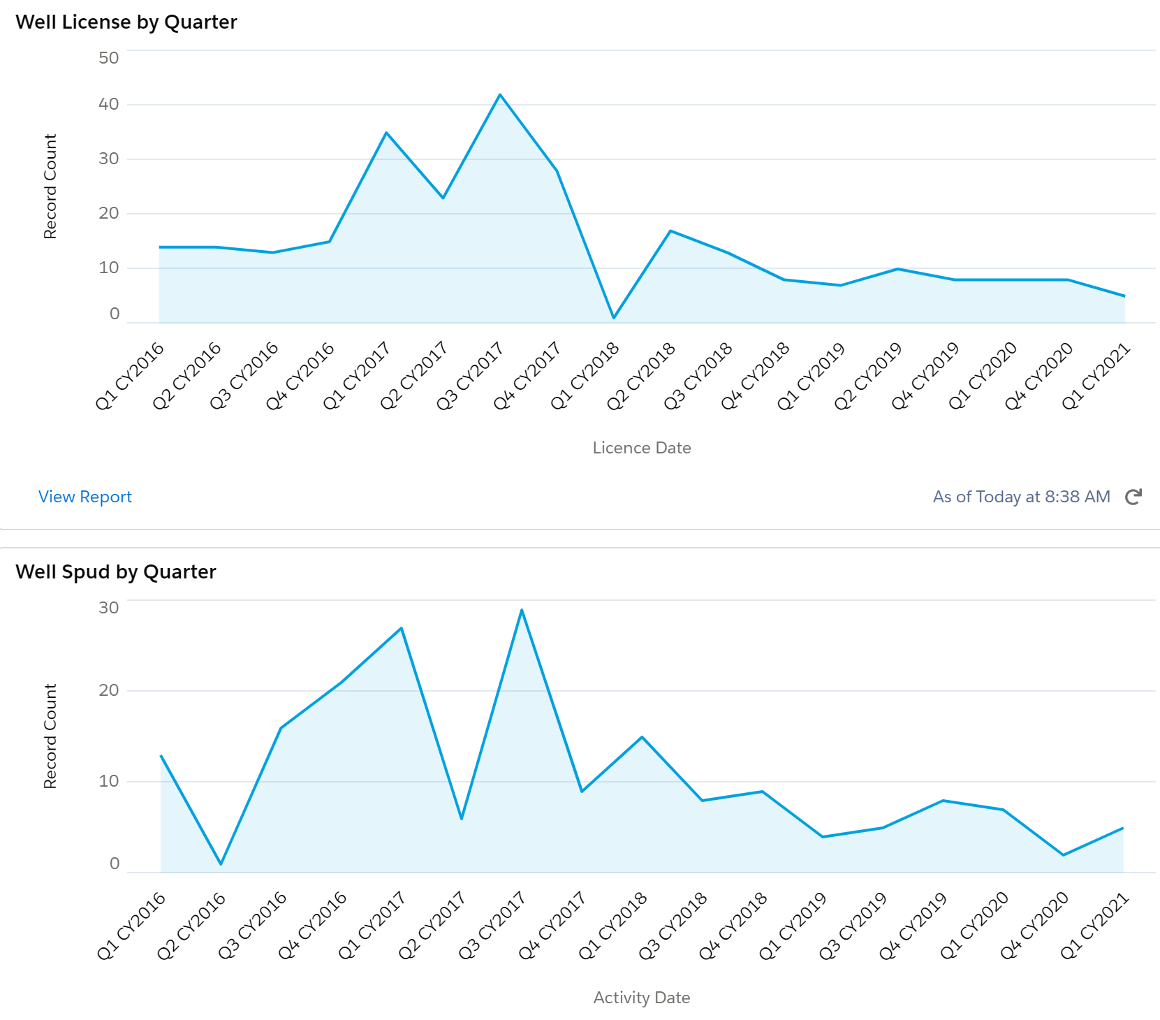 Obsidian Energy 2021 Budget GUIDANCE $127 Million – Oil Gas Leads