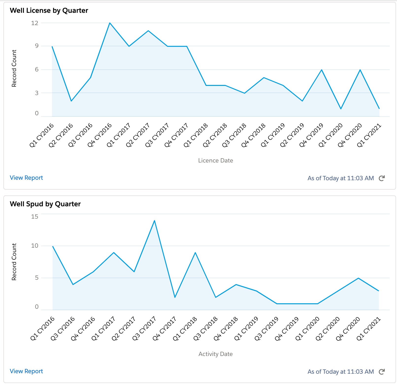 Spartan Delta First Quarter 2021 Update – Oil Gas Leads