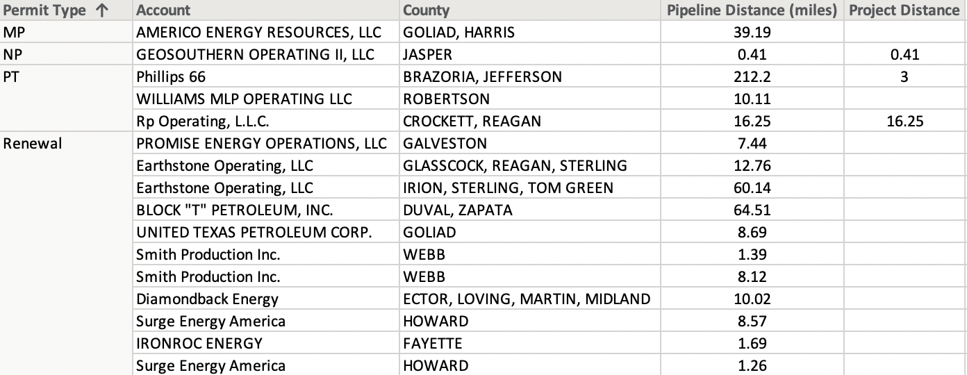 Texas Oil & Gas Pipeline and Facility Permits – Oil Gas Leads