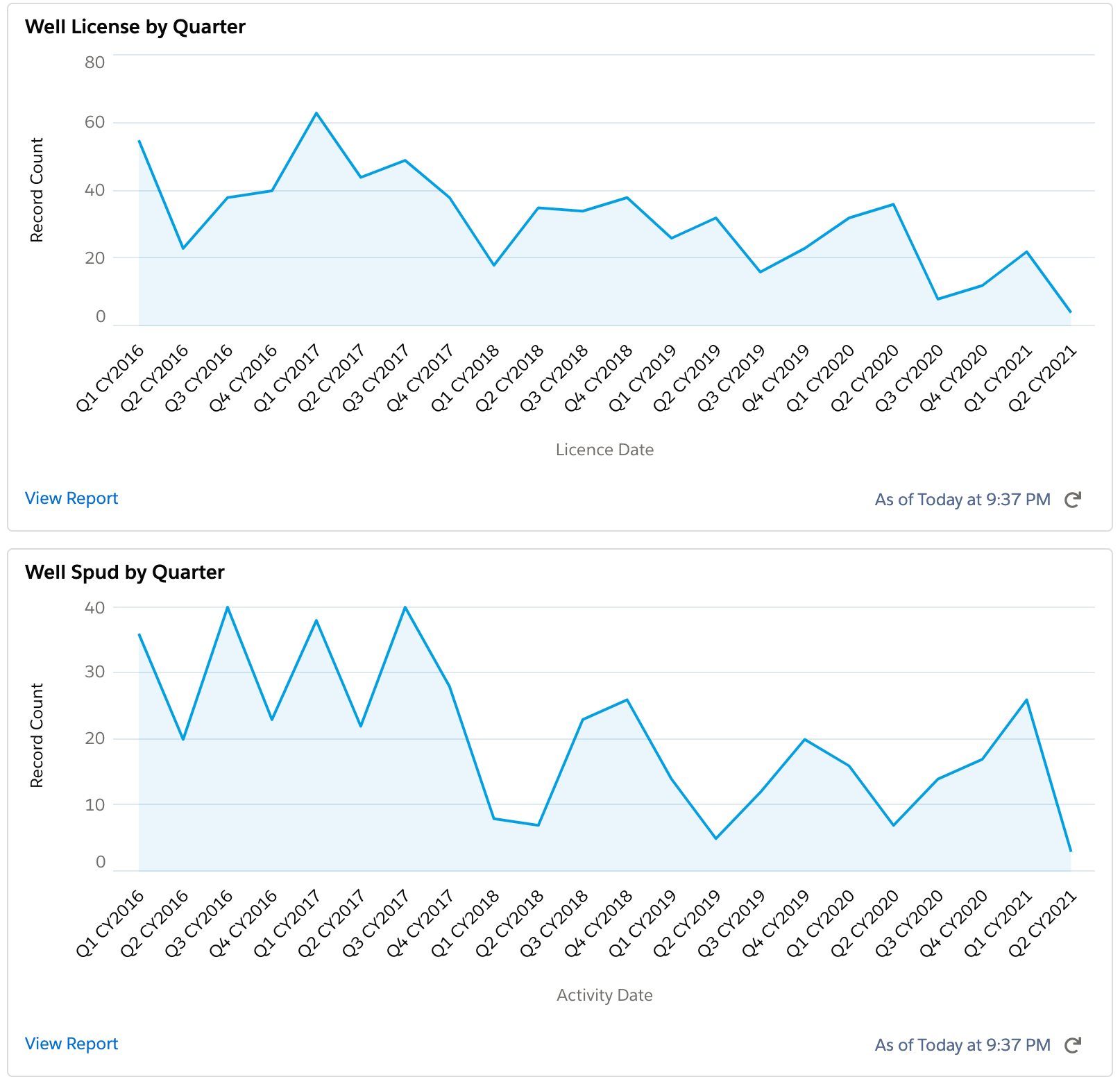 Peyto Exploration First Quarter 2021 Update – Oil Gas Leads