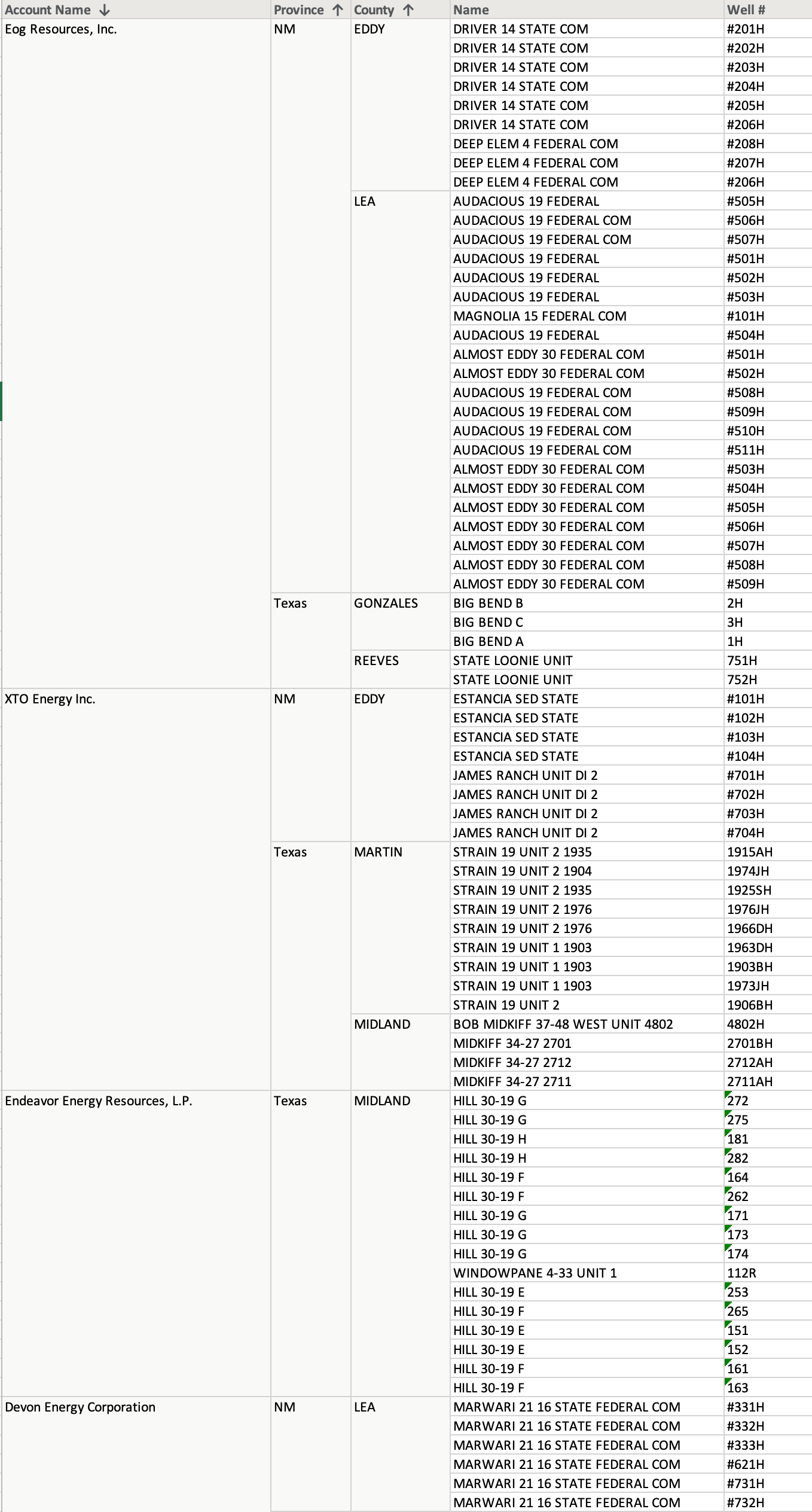 Mid-Continent New Oil & Gas Well Permits June 16, 2021 – Oil Gas Leads