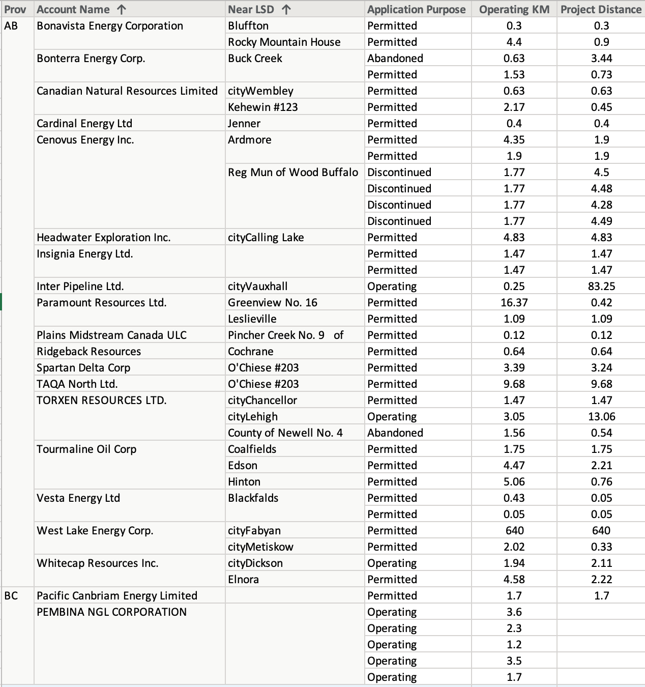 Pipeline Construction Western Canada , June 11 2021 – Oil Gas Leads
