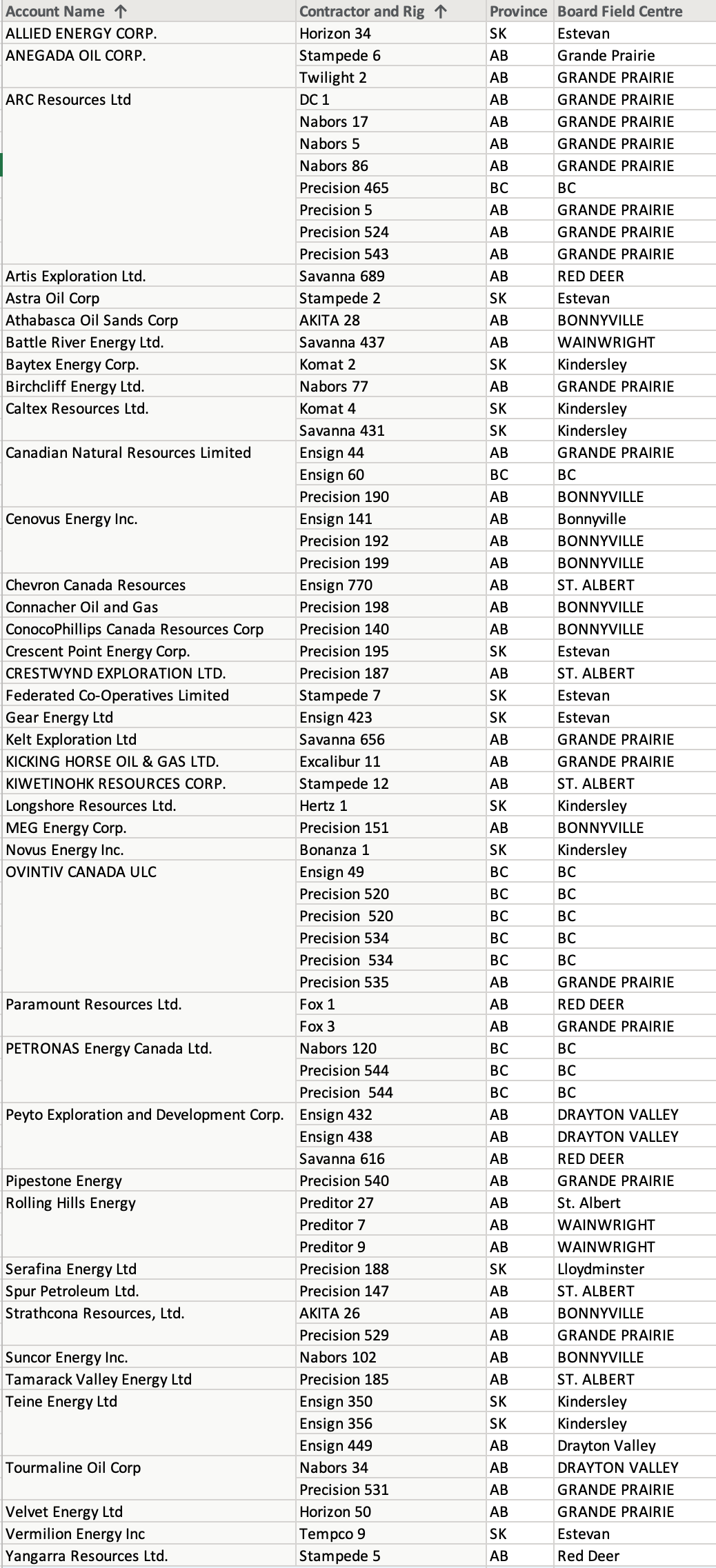 Canada Rig Count Report June 2, 2021 – Oil Gas Leads