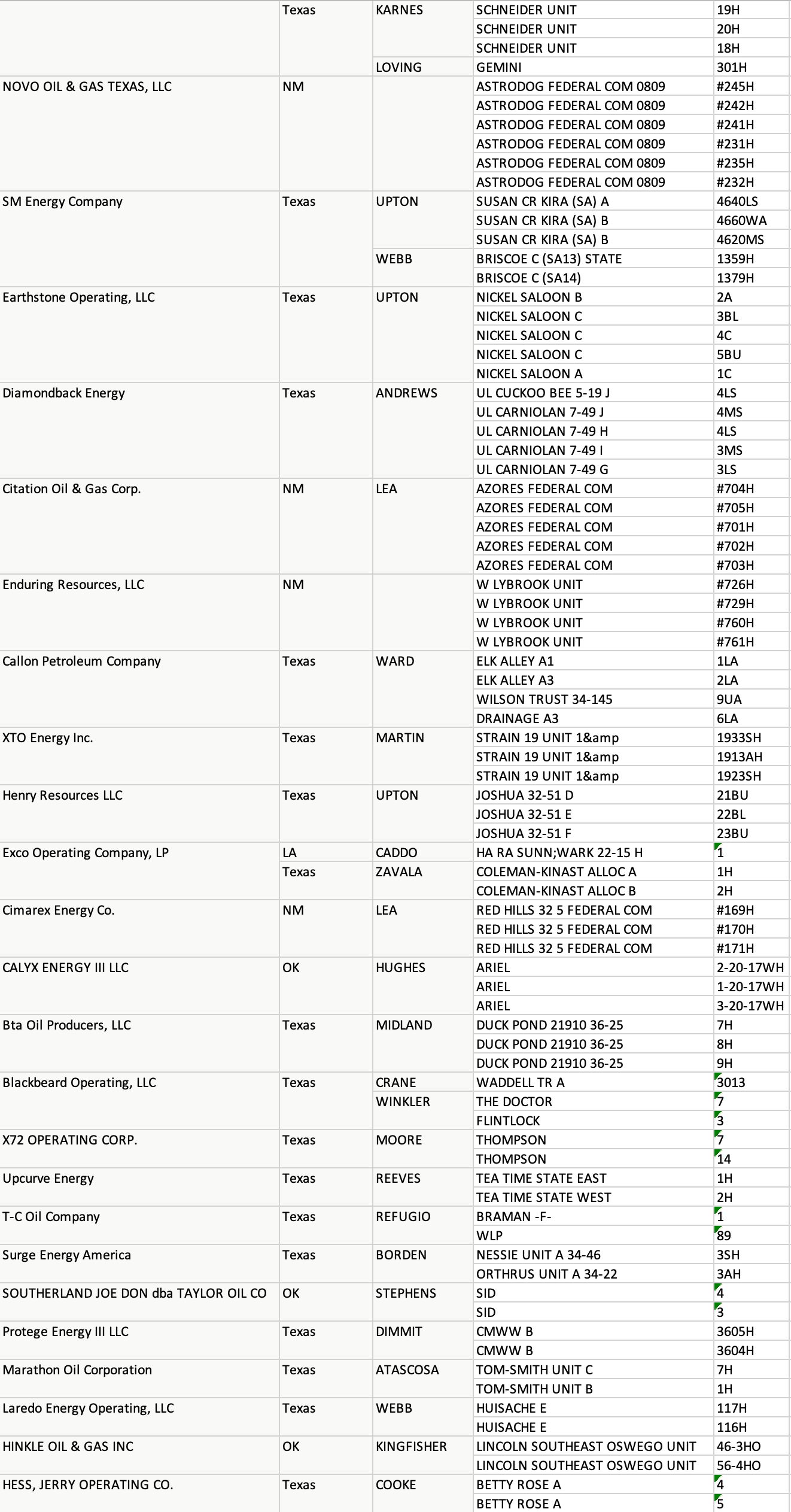 Mid-Continent New Oil & Gas Well Permits July 7, 2021 – Oil Gas Leads