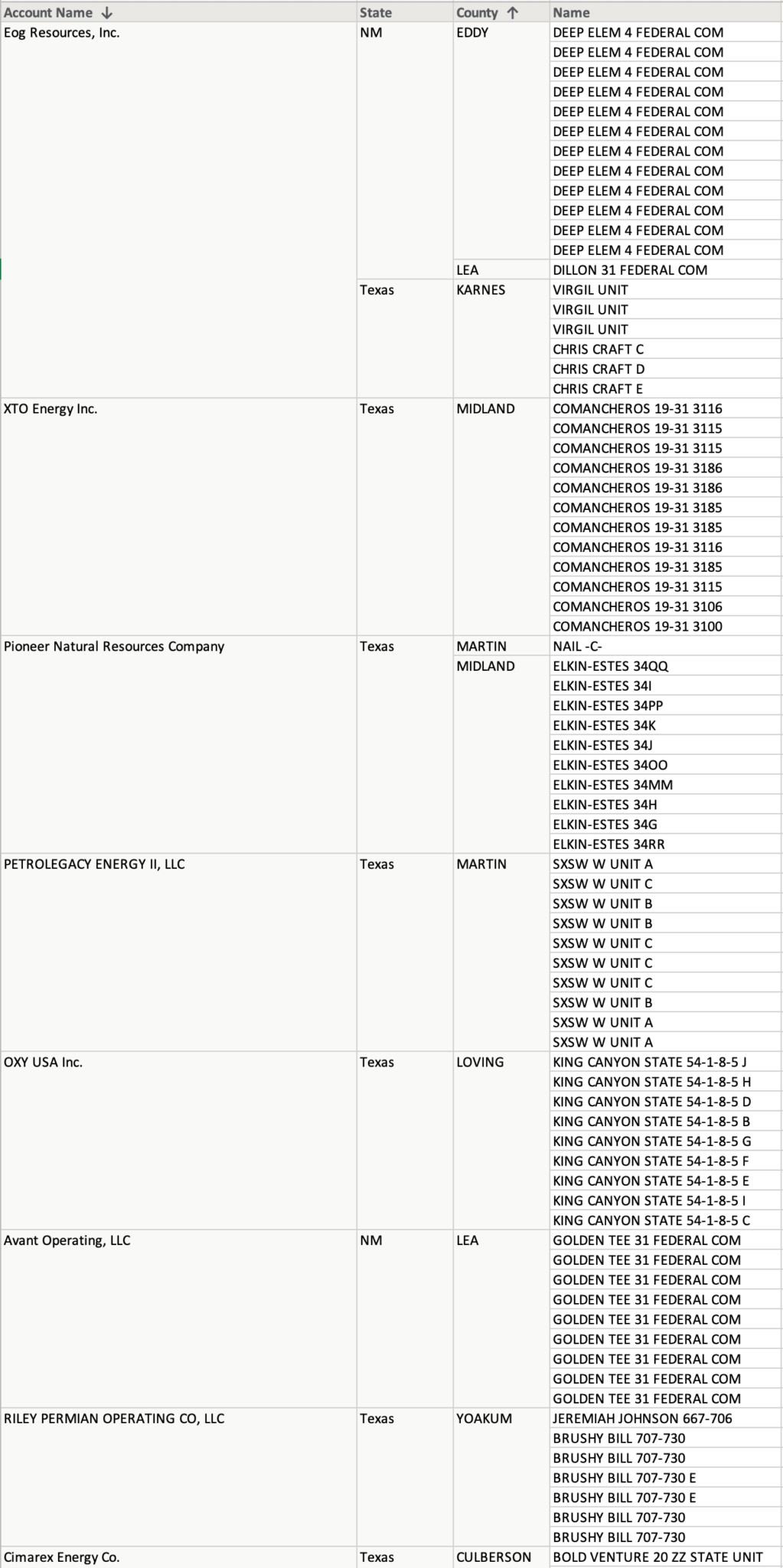 Mid-Continent New Oil & Gas Well Permits Aug 25, 2021 – Oil Gas Leads