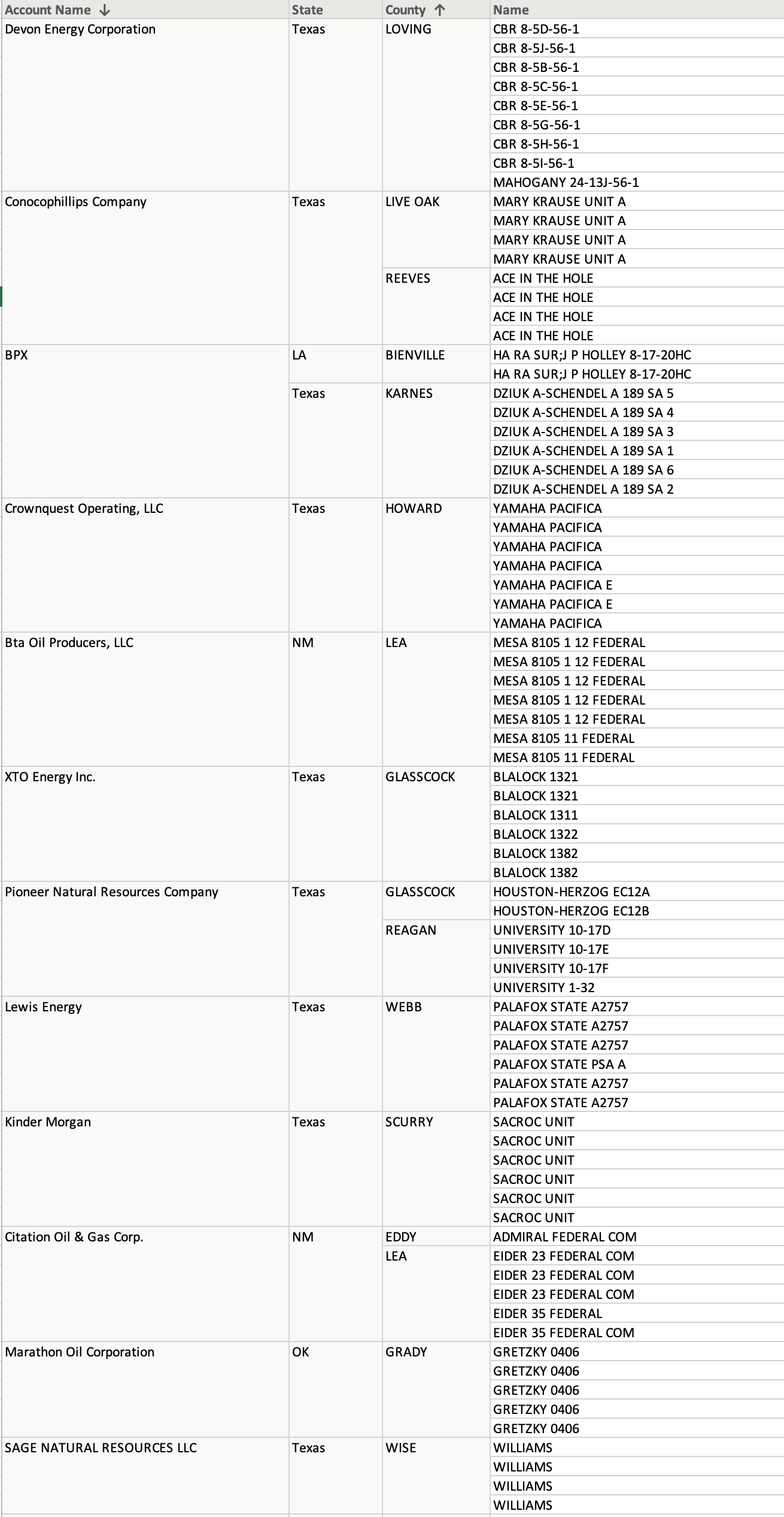 Mid-Continent New Oil & Gas Well Permits Aug 11, 2021 – Oil Gas Leads