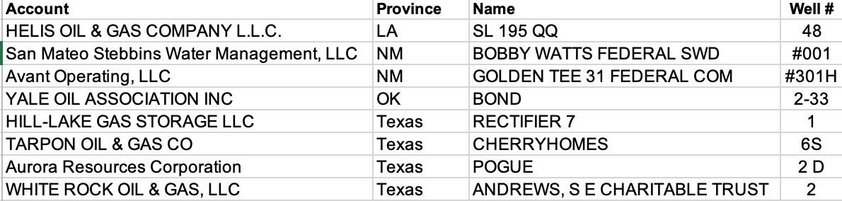 Mid-Continent New Oil & Gas Well Permits Aug 25, 2021 – Oil Gas Leads