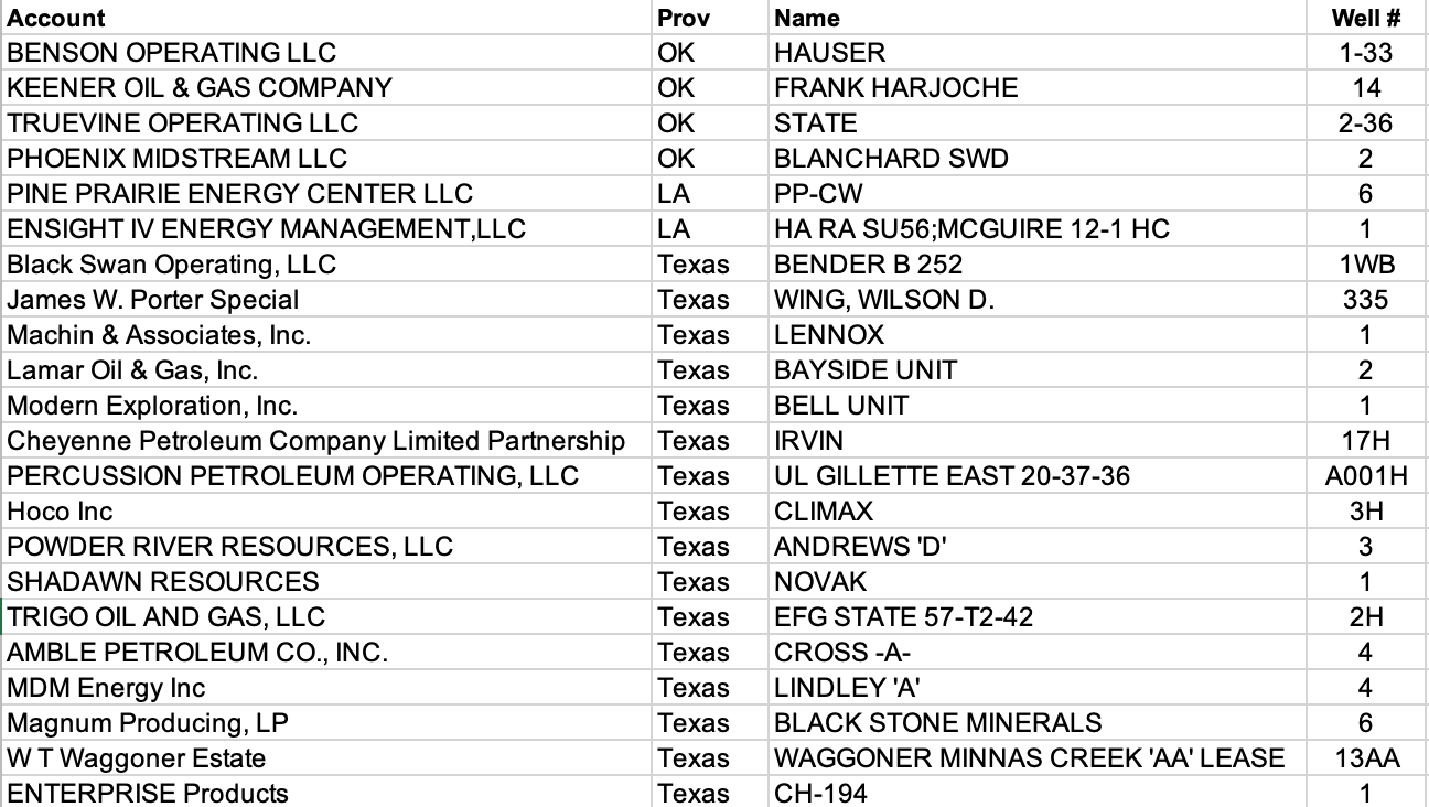 Mid-Continent New Oil & Gas Well Permits Aug 5, 2021 – Oil Gas Leads