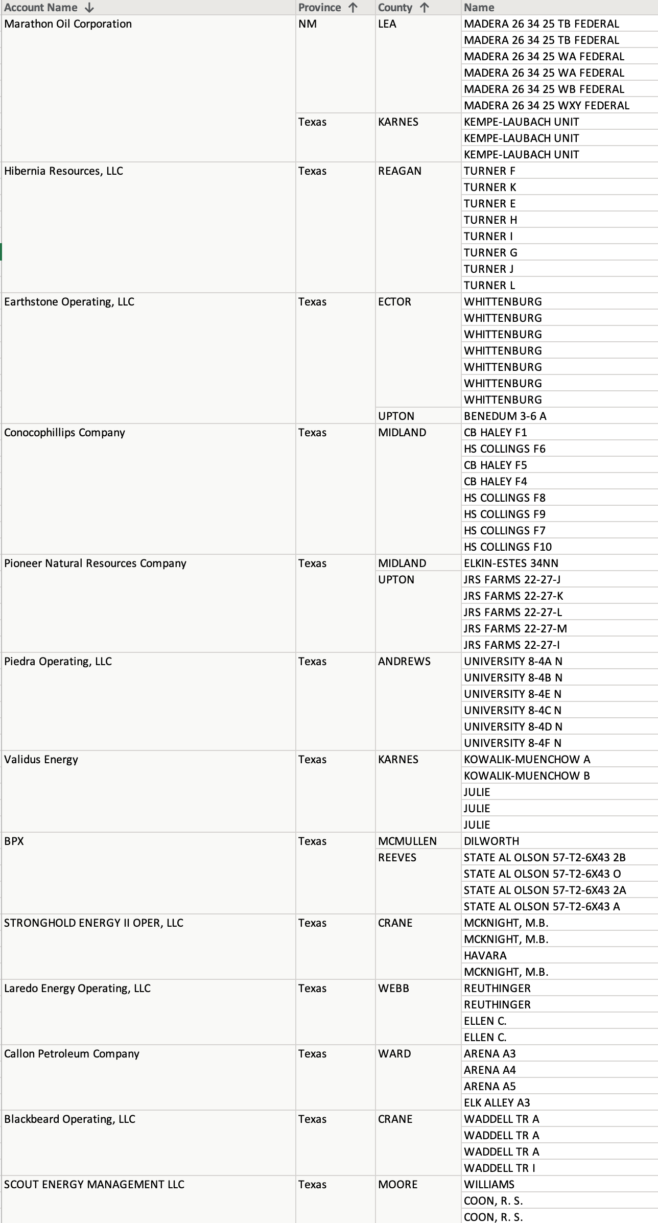 Mid-Continent New Oil & Gas Well Permits Sept 3, 2021 – Oil Gas Leads