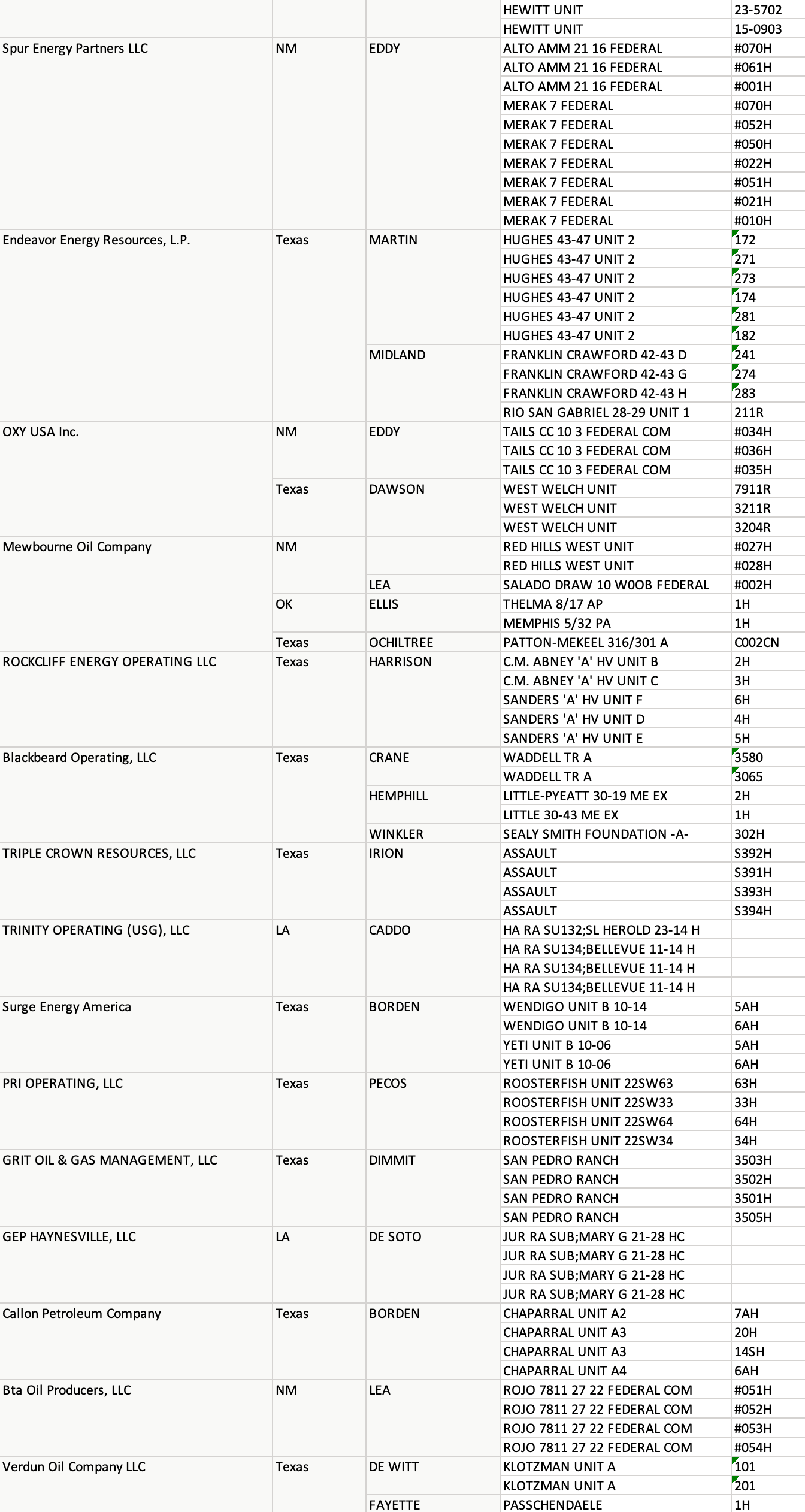Mid-Continent New Oil & Gas Well Permits Sept 22, 2021 – Oil Gas Leads