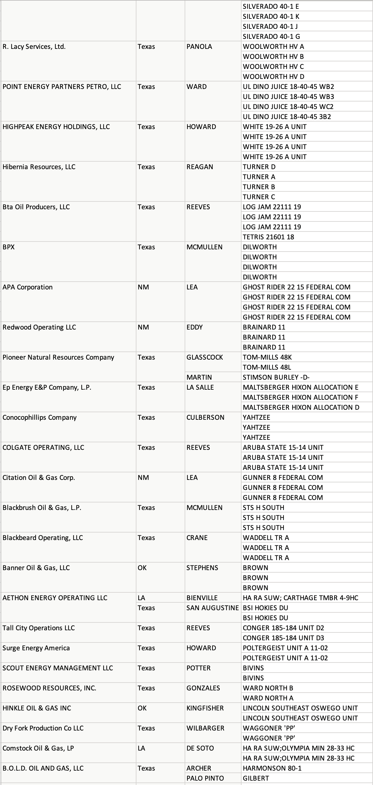 Mid-Continent New Oil & Gas Well Permits Sept 8, 2021 – Oil Gas Leads