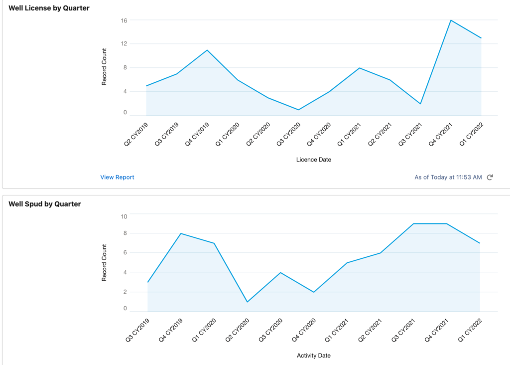 Camino Natural Resources – Oil Gas Leads