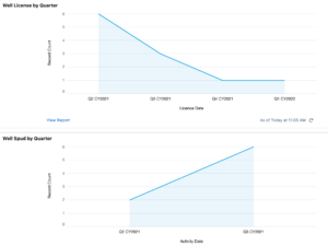 Contango Resources – Oil Gas Leads