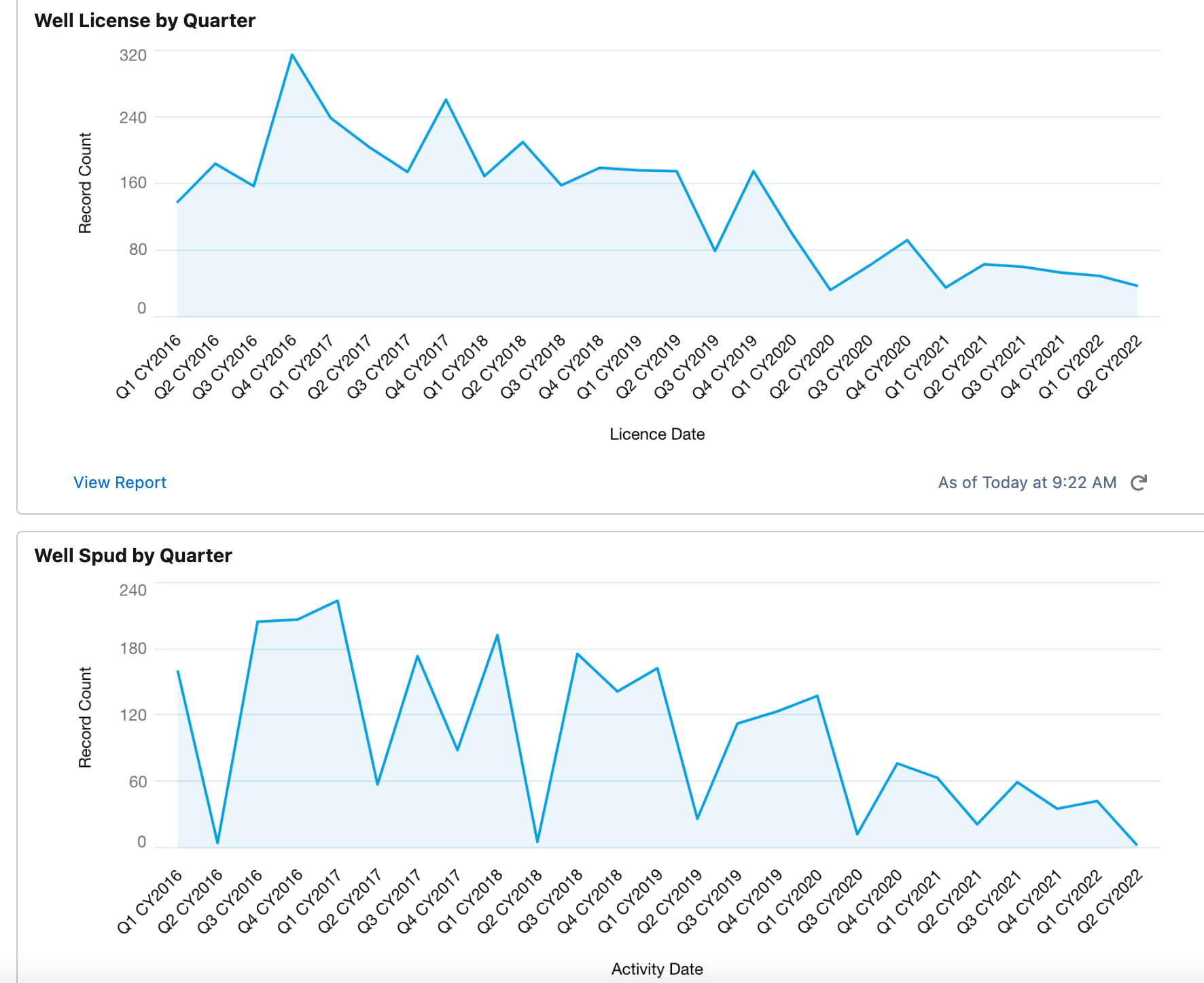 Crescent Point Energy reports $1.18-billion first-quarter profit – Oil ...