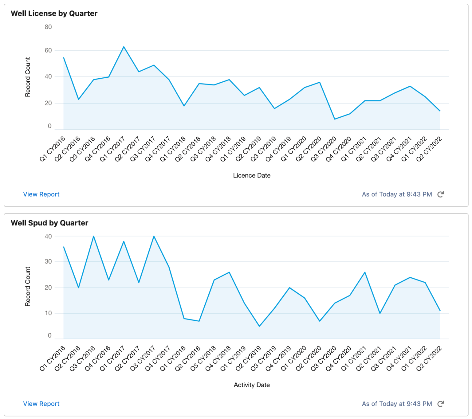 PEYTO REPORTS RECORD FUNDS FLOW IN Q1 2022 – Oil Gas Leads