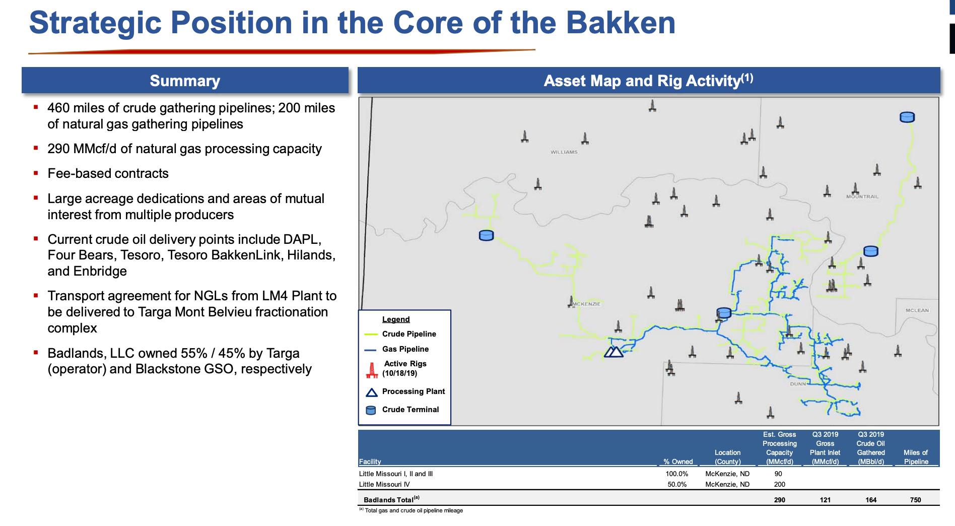 Targa Resources – Oil Gas Leads
