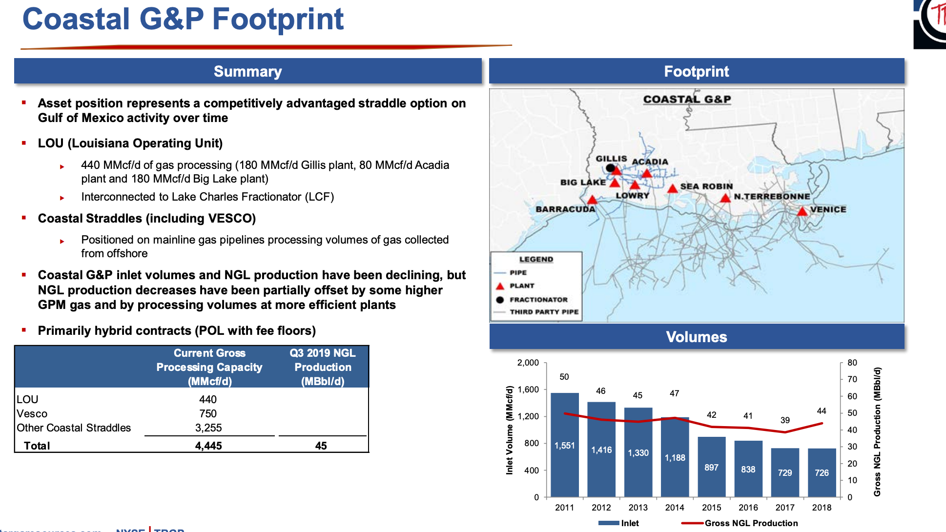 Targa Resources – Oil Gas Leads
