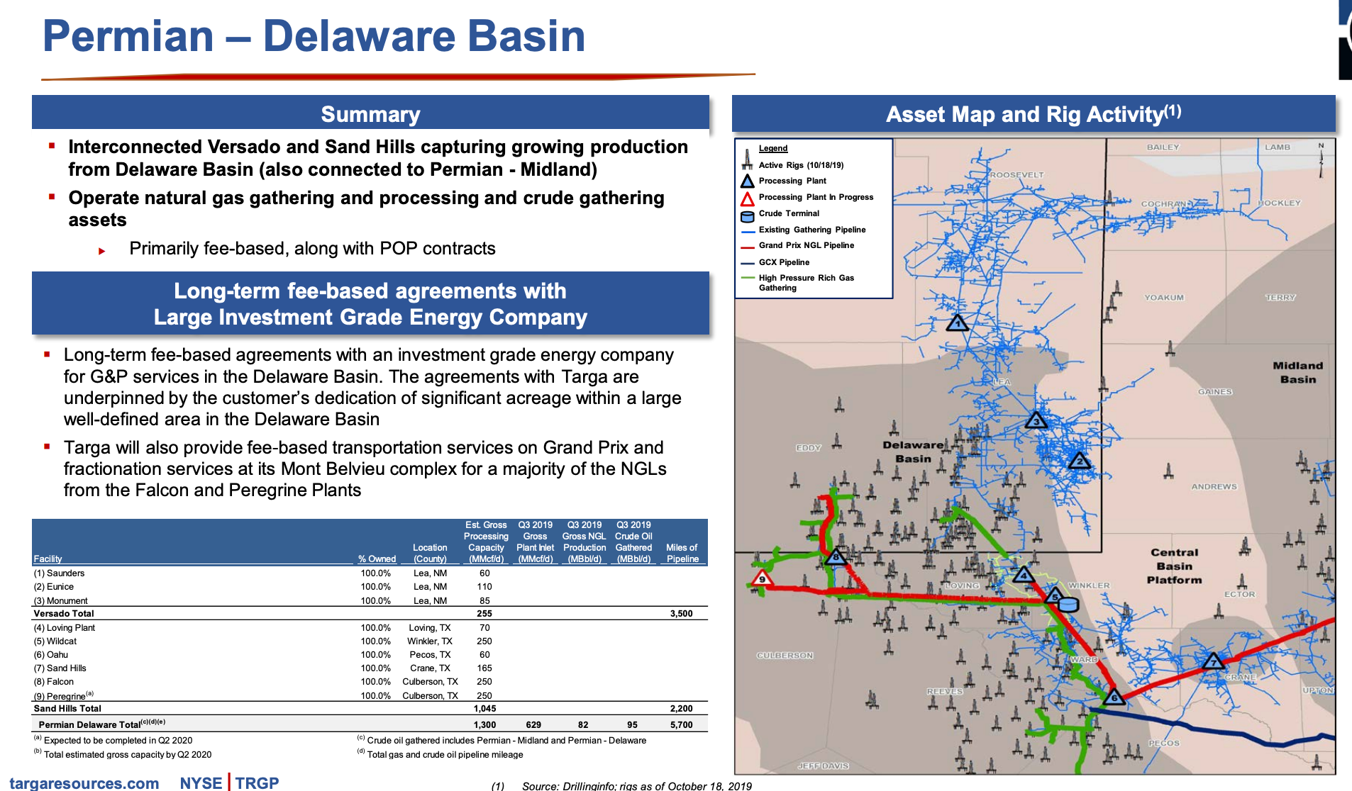 Targa Resources – Oil Gas Leads
