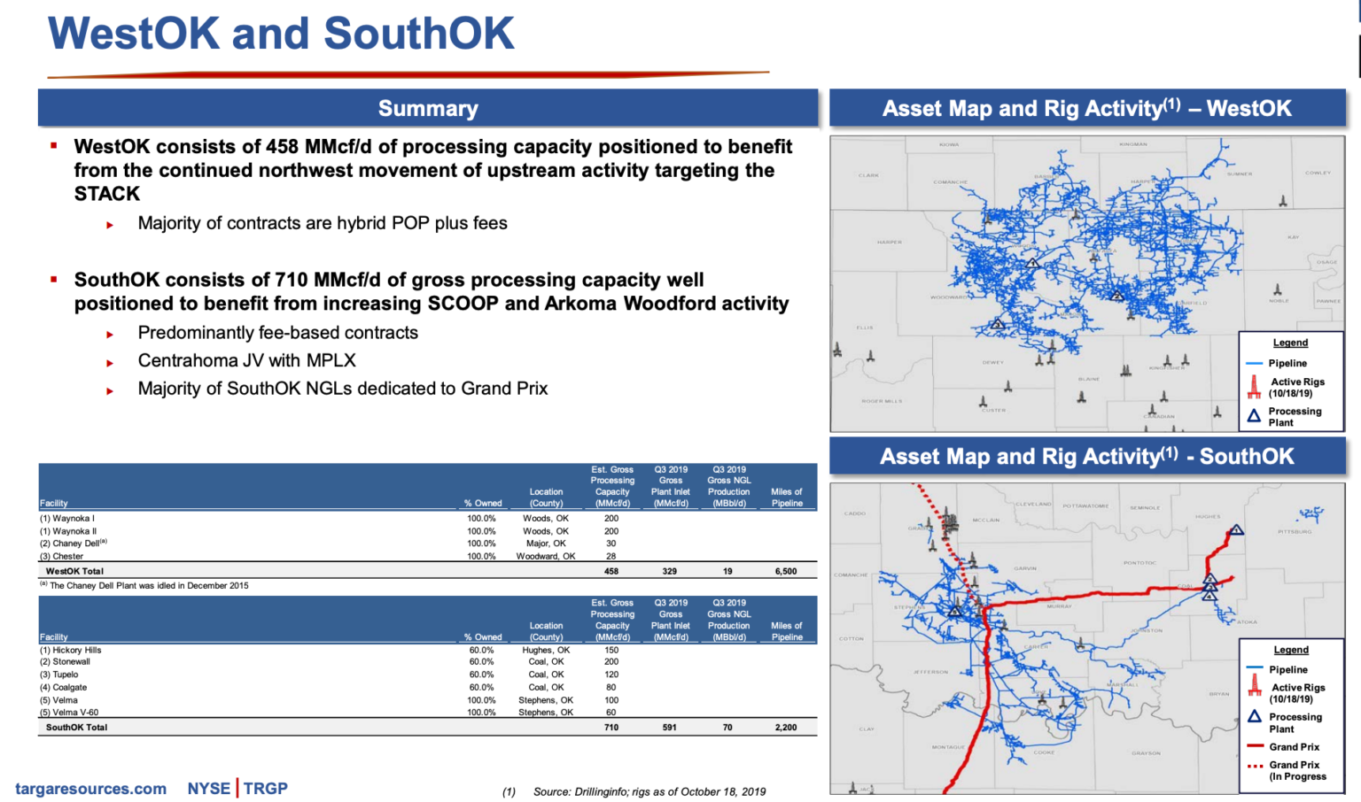 Targa Resources – Oil Gas Leads