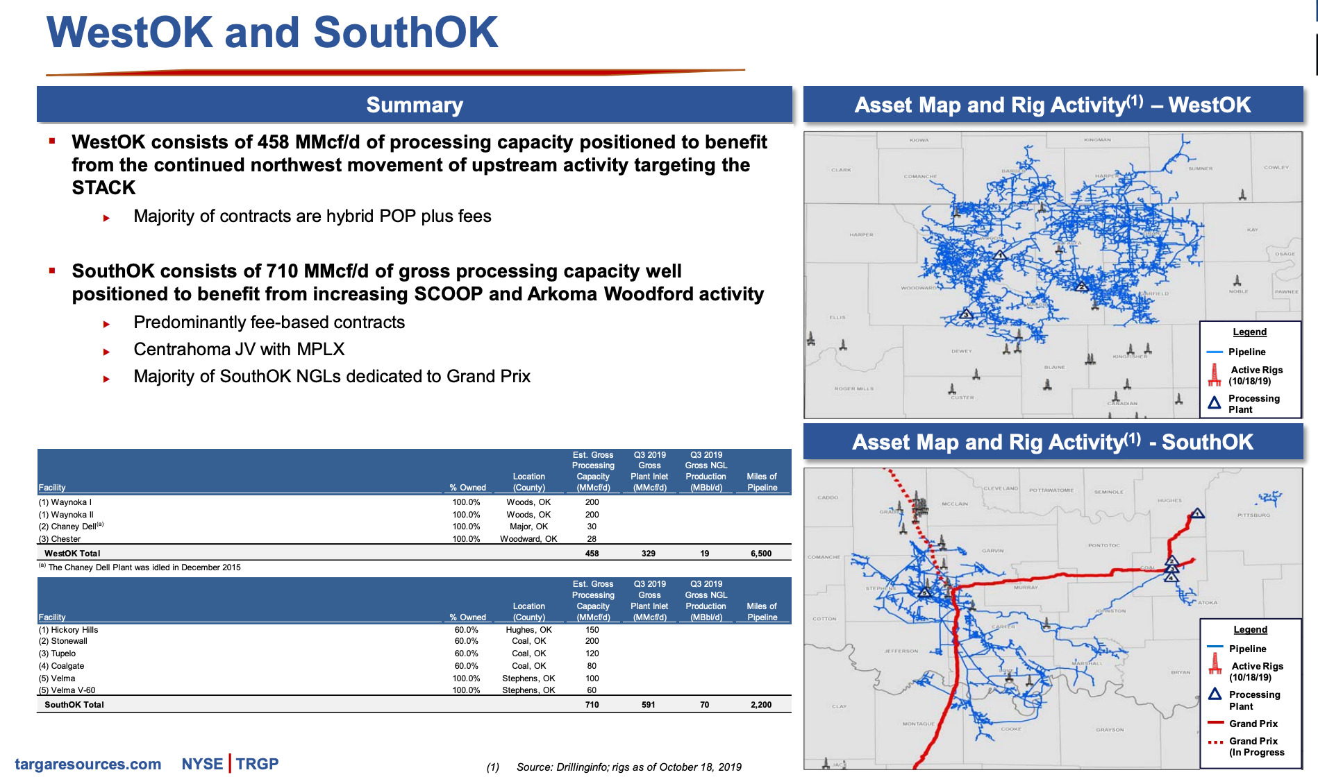 Targa Resources – Oil Gas Leads