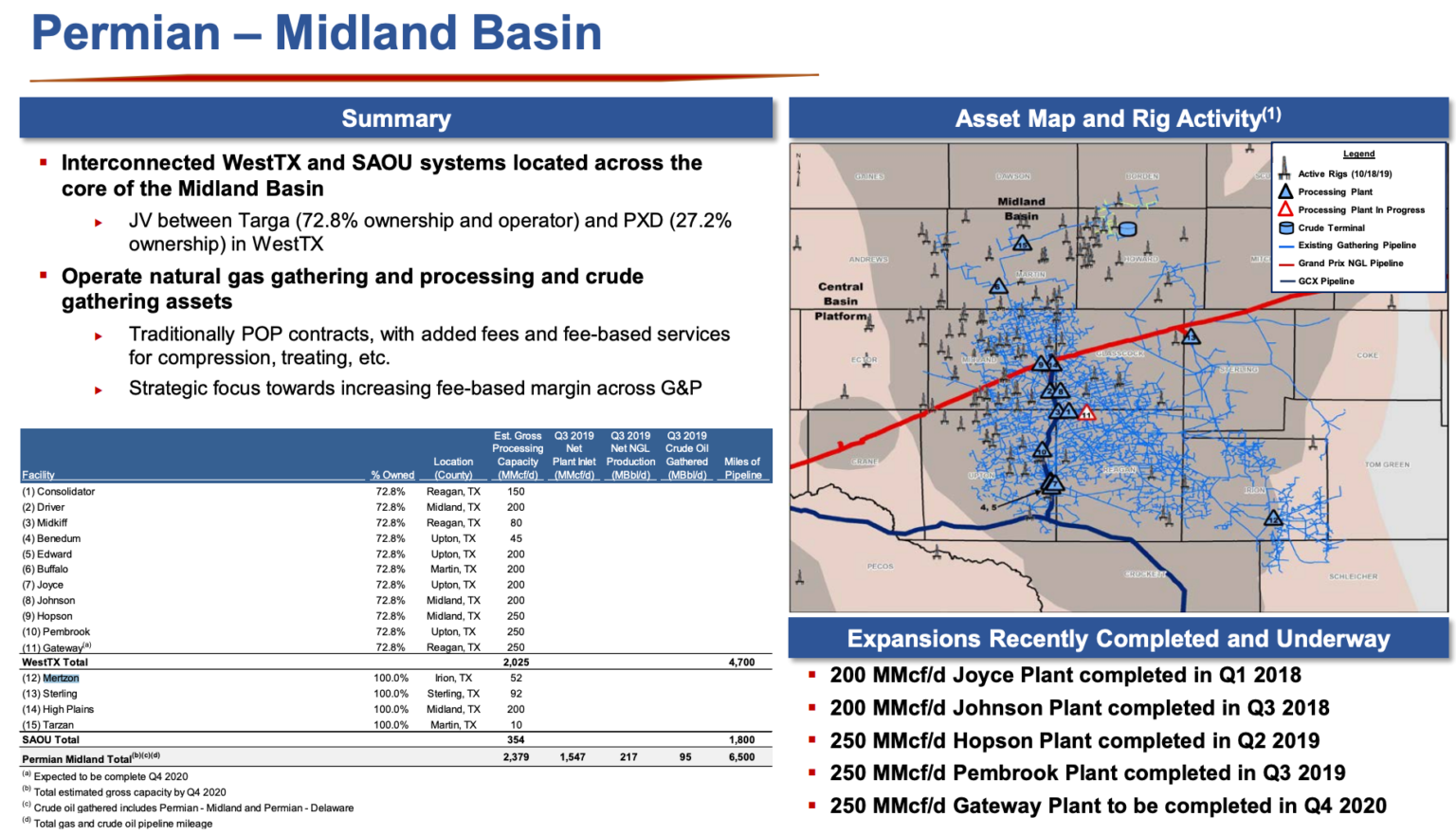 Targa Resources – Oil Gas Leads