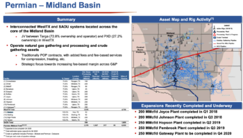Targa Resources – Oil Gas Leads