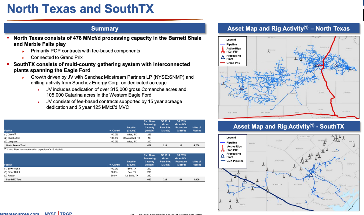 Targa Resources – Oil Gas Leads