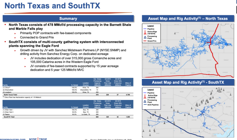 Targa Resources – Oil Gas Leads