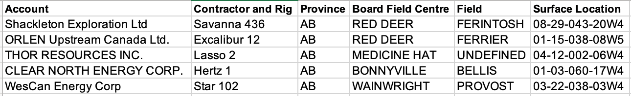 Canada Rig Count Report Sept 19, 2022 – Oil Gas Leads