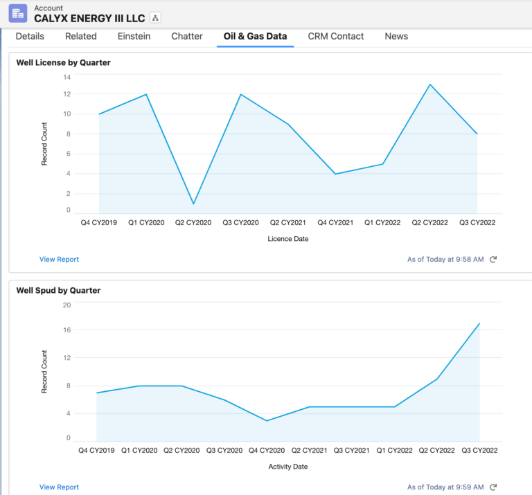 Calyx Energy, LLC – Oil Gas Leads