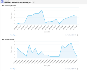 Permian Deep Rock Oil Company, LLC – Oil Gas Leads