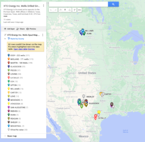 XTO Energy Inc. – Oil Gas Leads