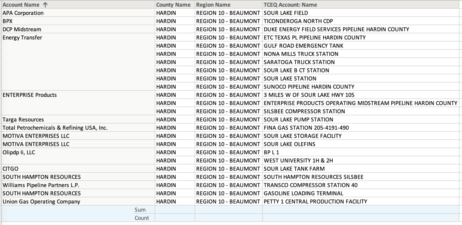 WhiteWater Midstream 185 Mile Blackfin Pipeline Approval – Oil Gas Leads