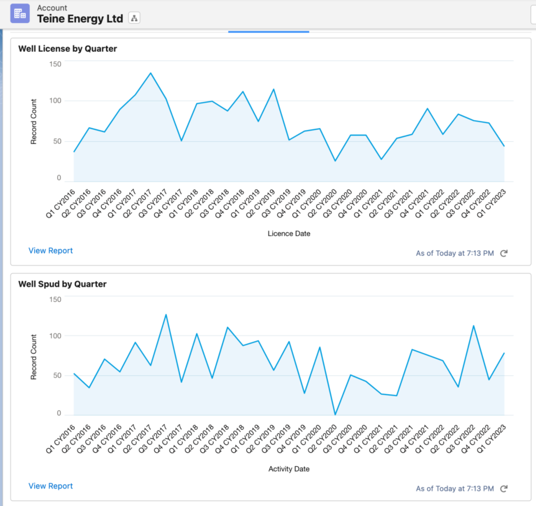 Teine Energy Ltd – Oil Gas Leads