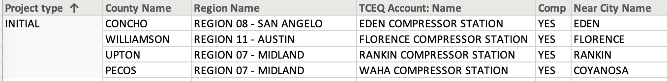 Texas Oil & Gas Pipeline and Facility Projects March 31, 2023 – Oil Gas ...