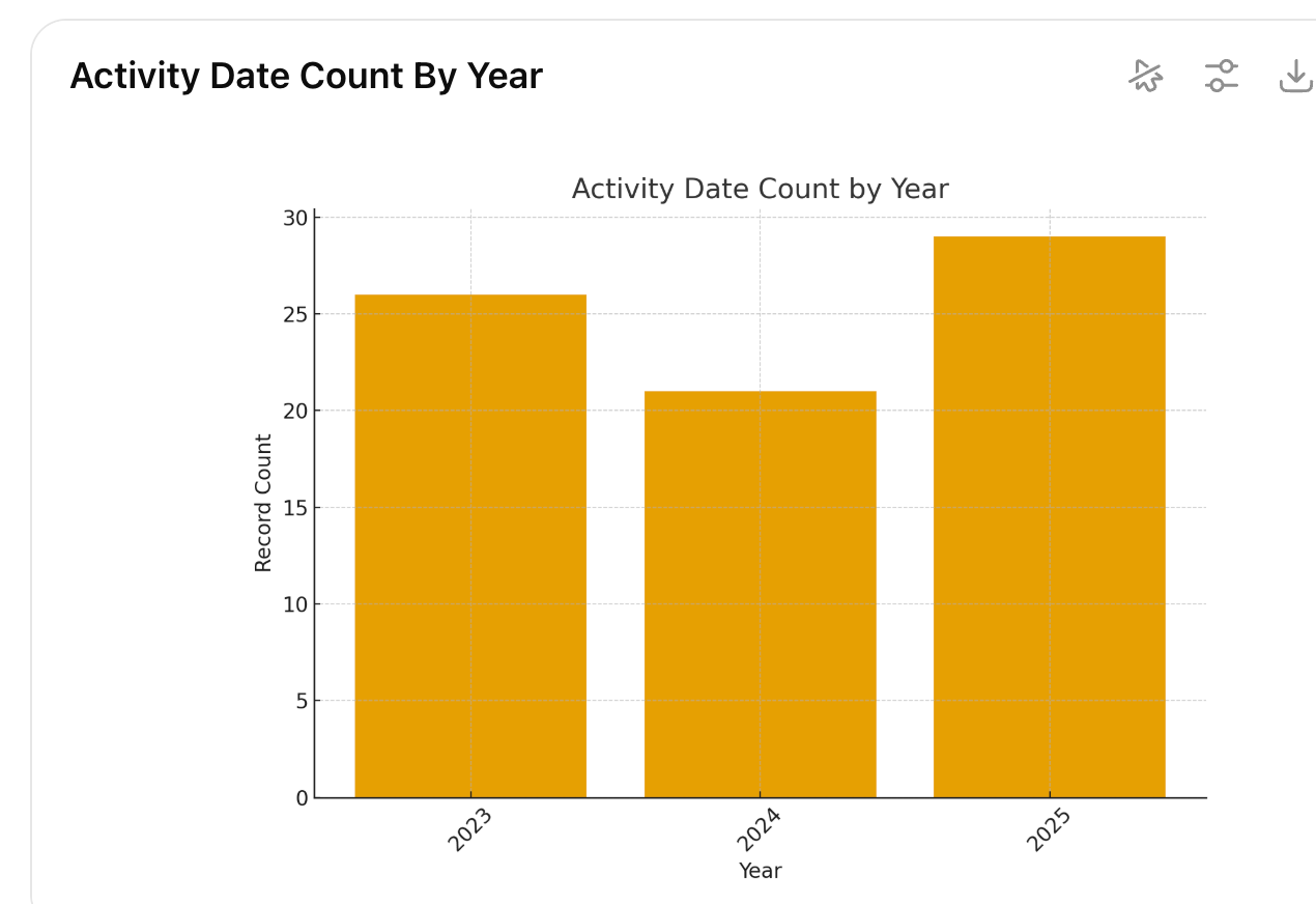 Ensign Energy Services Rig Locator – Oil Gas Leads