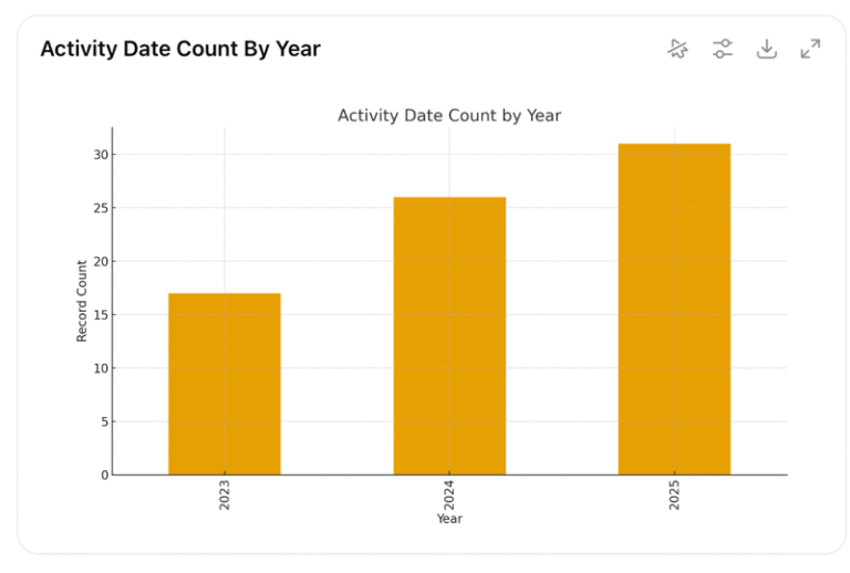 Ensign Energy Services Rig Locator – Oil Gas Leads