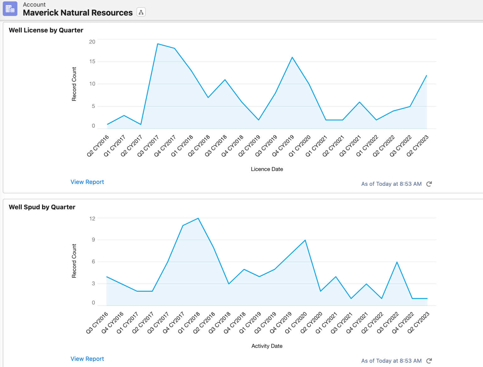 Maverick Natural Resources – Oil Gas Leads