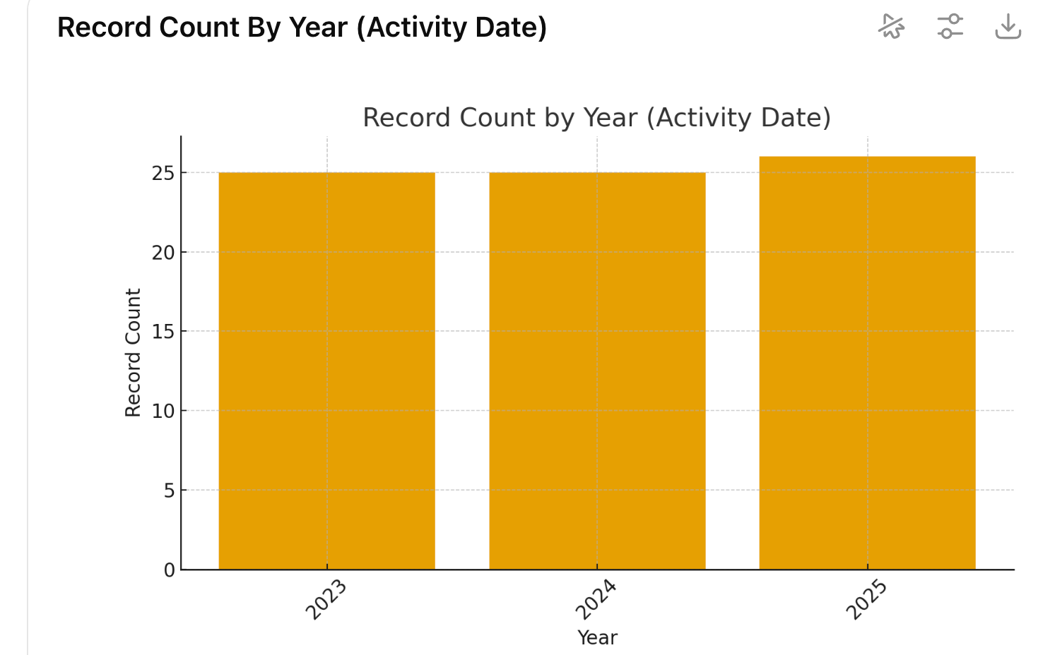 Patterson-UTI Energy Rig Locator – Oil Gas Leads