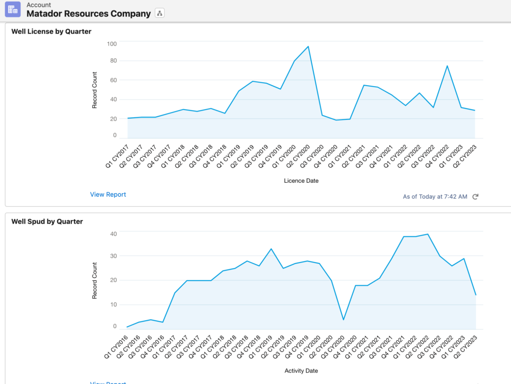 Matador Resources – Oil Gas Leads