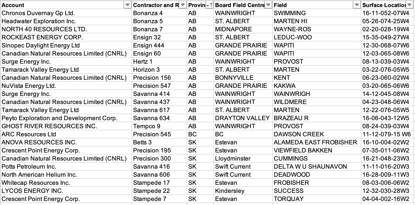 Canada Rig Count Report June 6, 2023 – Oil Gas Leads