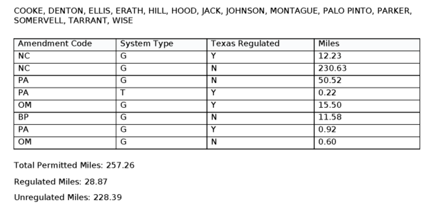 EagleRidge approved for 52 mile pipeline expansion Barnett Shale – Oil ...