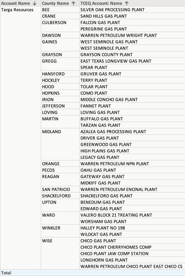 Texas Top Midstream Companies – Oil Gas Leads
