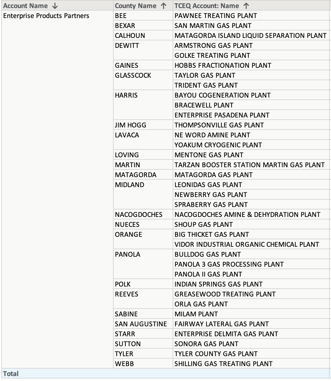 Texas Top Midstream Companies – Oil Gas Leads
